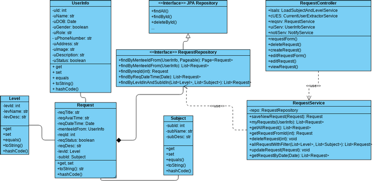 Request Class Diagram.vpd | Visual Paradigm User-Contributed Diagrams ...